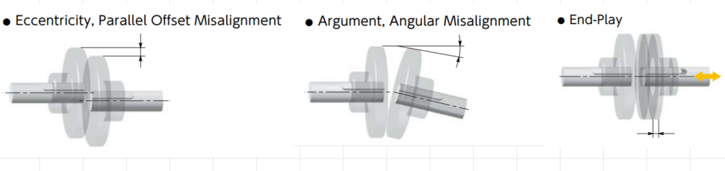DURAJOINT FCL Couplings 125 - Central Technic